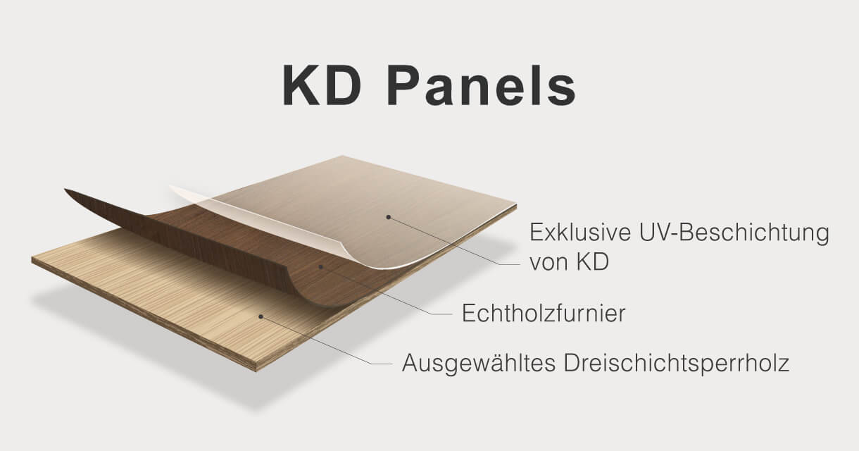 Keding - KD Paneele - Interior Surface Solutions