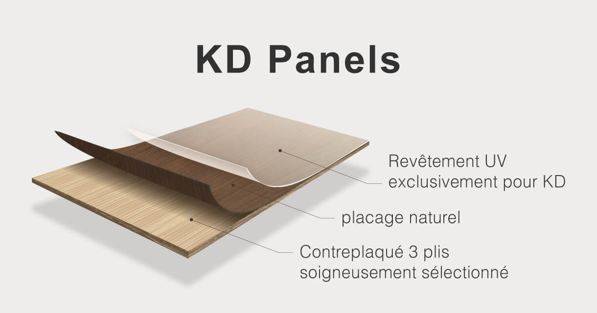 Keding - Panneaux KD - Solutions de surfaces intérieures