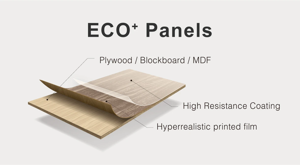 Keding - ECO⁺ Panels - Interior Surface Solutions