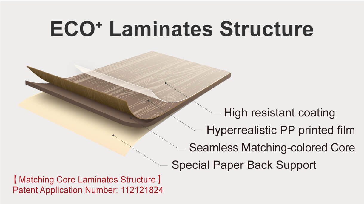 Keding - ECO⁺ Laminate Sheets - Interior Surface