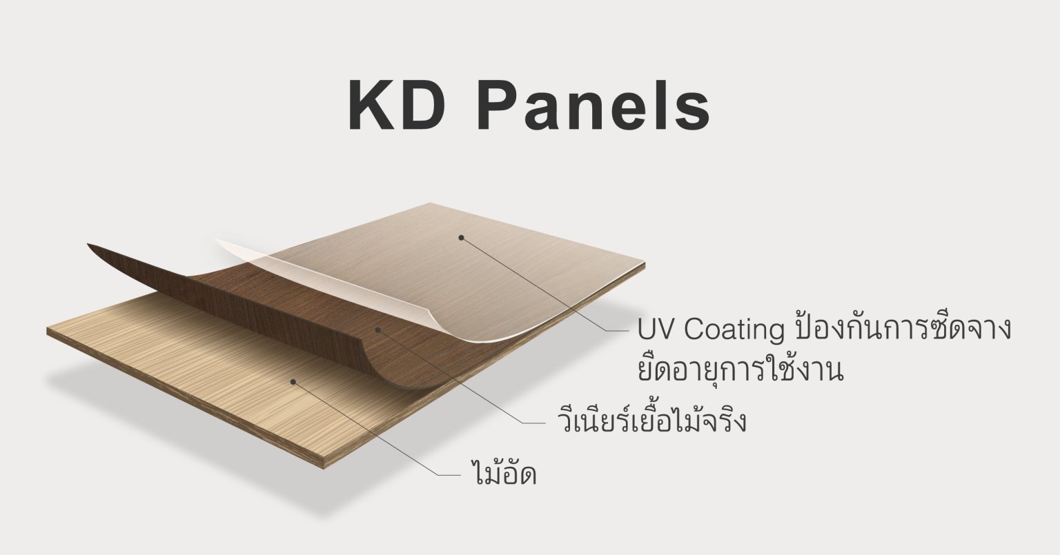 Keding - KD Panels - Interior Surface Solutions